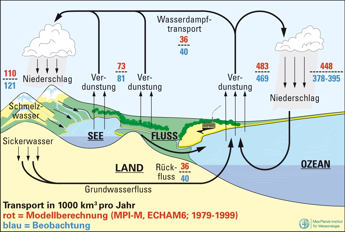 2-1-3_2_Globaler_Wasserkreislauf 2-1-3_2_Globaler_Wasserkreislauf