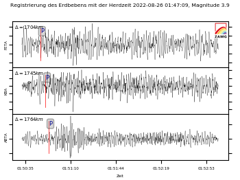 Karten und Listen seismischer Aktivität — ZAMG