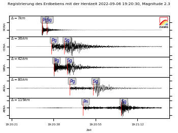 Karten und Listen seismischer Aktivität — ZAMG