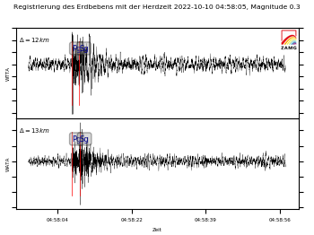 Karten und Listen seismischer Aktivität — ZAMG
