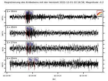 Karten und Listen seismischer Aktivität — ZAMG