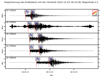 Karten und Listen seismischer Aktivität — ZAMG