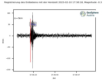 Karten und Listen seismischer Aktivität — ZAMG