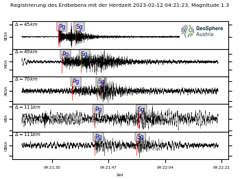 Karten und Listen seismischer Aktivität — ZAMG