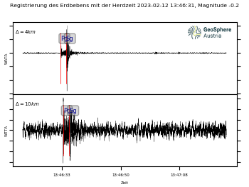 Karten und Listen seismischer Aktivität — ZAMG