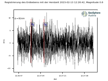 Karten und Listen seismischer Aktivität — ZAMG