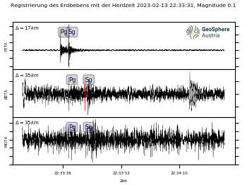 Karten und Listen seismischer Aktivität — ZAMG
