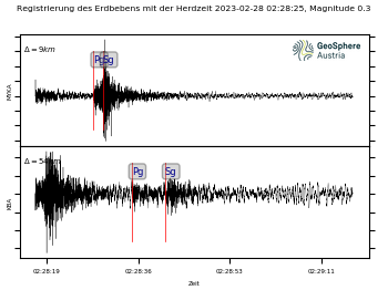 Karten und Listen seismischer Aktivität — ZAMG