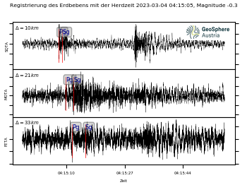 Karten und Listen seismischer Aktivität — ZAMG