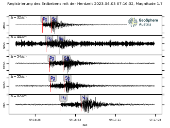 Karten und Listen seismischer Aktivität — ZAMG