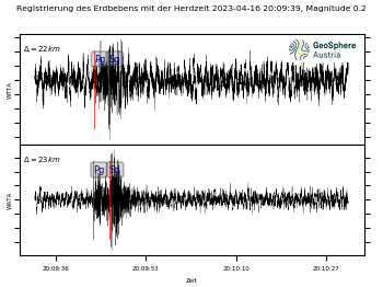 Karten und Listen seismischer Aktivität — ZAMG