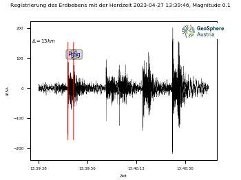 Karten und Listen seismischer Aktivität — ZAMG