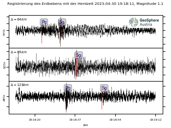 Karten und Listen seismischer Aktivität — ZAMG