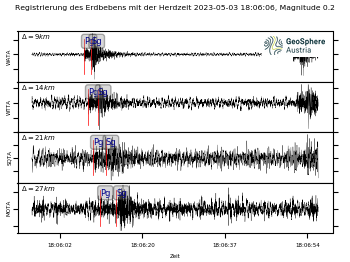 Karten und Listen seismischer Aktivität — ZAMG