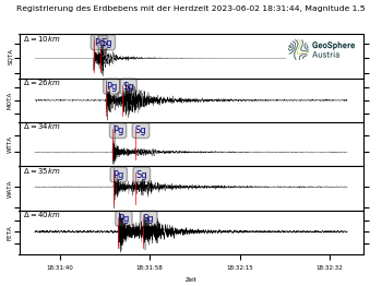 Karten und Listen seismischer Aktivität — ZAMG