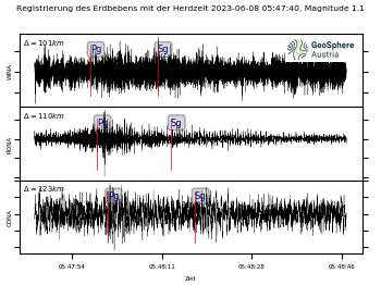 Karten und Listen seismischer Aktivität — ZAMG
