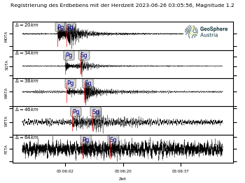 Karten und Listen seismischer Aktivität — ZAMG