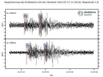 Karten und Listen seismischer Aktivität — ZAMG