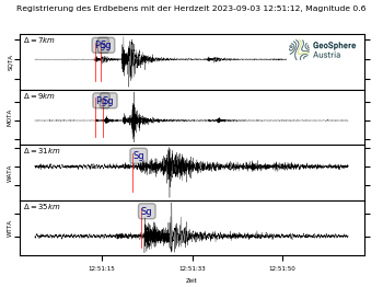 Karten und Listen seismischer Aktivität — ZAMG