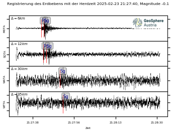 Karten und Listen seismischer Aktivität — ZAMG