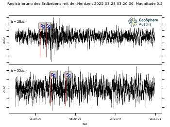 Karten und Listen seismischer Aktivität — ZAMG
